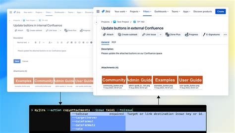 Streamlining Workflows With Atlassian Command Line Interface Cli Tools