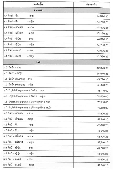 อัตราค่าเทอมล่าสุ ติวสอบเข้า ม 4 ยุพราช มงฟอร์ต ปรินส์ฯ