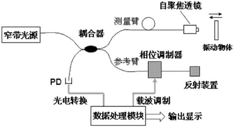 Non Contact Micro Vibration Measuring System Based On Non Equilibrium