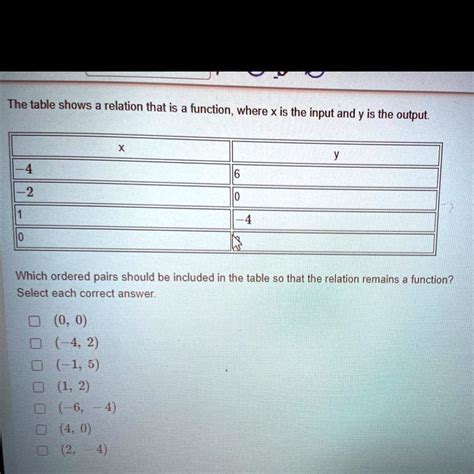 Solved Which Ordered Pairs Should Be Included In The Table So That The Relation Remains A