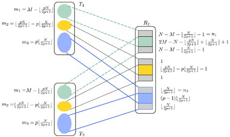 Linear Dimension Counting Of Subspaces Participating In The