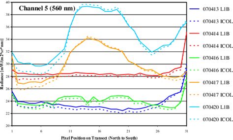 Table 2 From Adjacency Effect Considerations And Air Water Constituent
