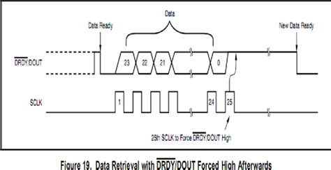 Help With SPI Code For ADS Data Converters Forum Data Converters TI E E Support Forums
