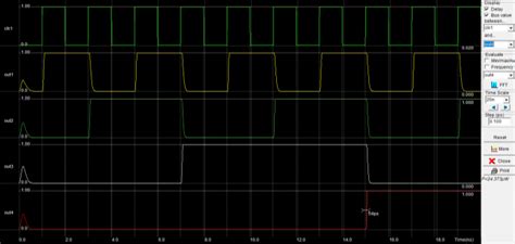 Mplementation Of 4 Bit Synchronous Up Counter In Microwind Download Scientific Diagram