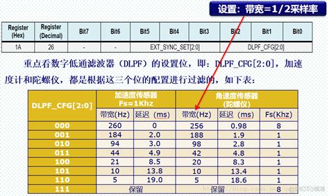 stm32复习笔记（十六）mpu6050六轴传感器 51cto博客 stm32 mpu6050