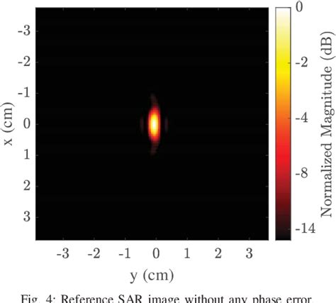 Figure 1 From Experimental Analysis Of Vna Based Measurement Errors In