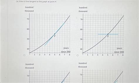 Solved A Draw A Line Tangent To The Graph At Point Chegg