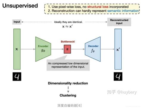 自监督学习 1 Self Supervised Learning入门carl 等人 通过名为拼图的方式来构造辅助任务通过预测图像