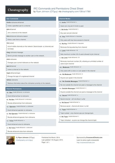 Irc Commands And Permissions Cheat Sheet Cheat Sheets Software Engineer Command