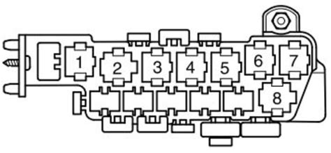 Automotive Fuse Box Diagrams Automotive Fuse Box Diagrams