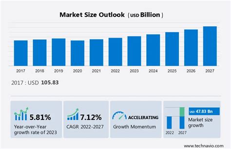 automotive market in india size growth trends forecast 2027