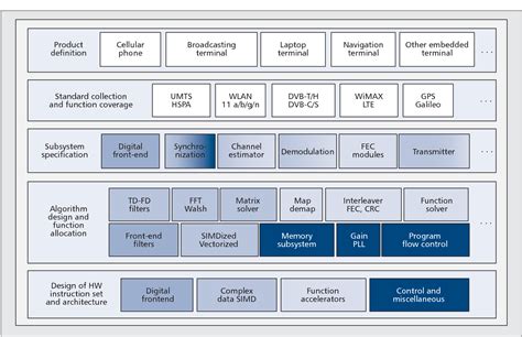 Baseband Processor Semantic Scholar