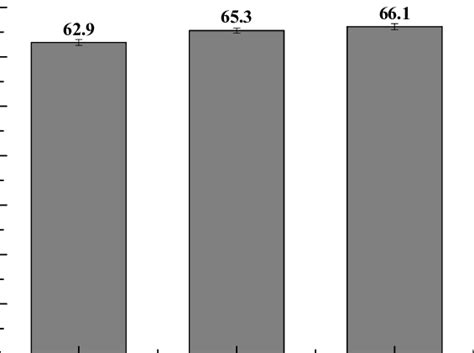 Hardness Of The Laser Cladded Fe Based Coatings Download Scientific Diagram