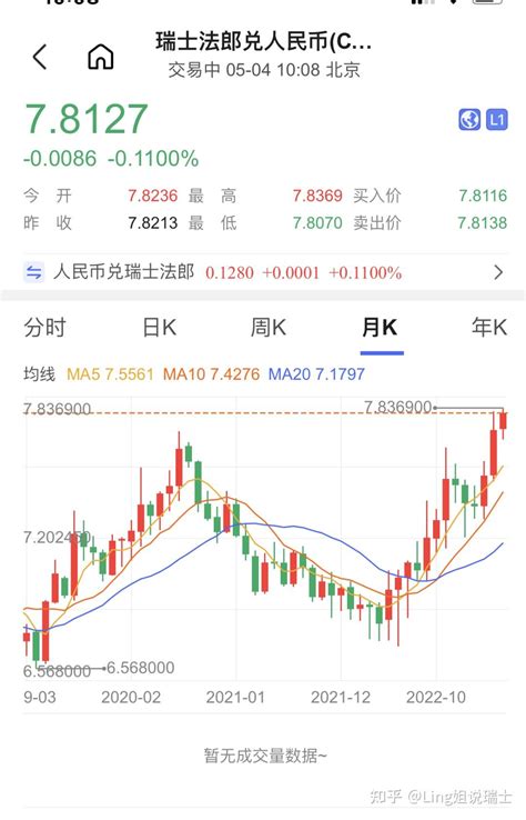 瑞郎汇率一路飙升当下国际形势混乱之下为什么说瑞士是最强避险币种 知乎