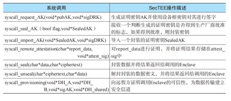 【网络安全研究进展系列】sectee：一种软件方式的secure enclave 架构