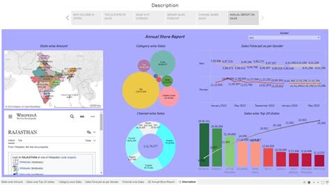 Raman Goyal On Linkedin Tableau Dataanalytics Dashboarddesign