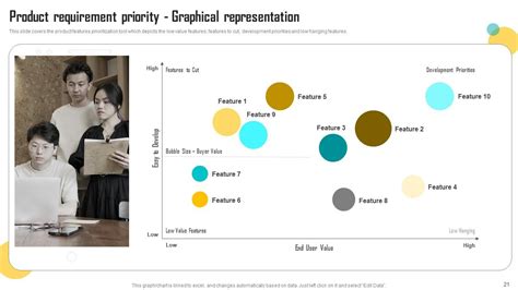 Mobile App Development Play Store Launch And Promotion Strategies Powerpoint Presentation Slides