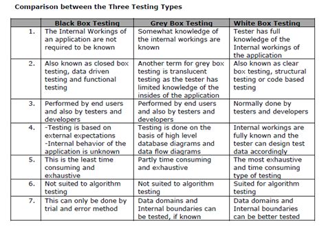 bibo blog software testing knowledge