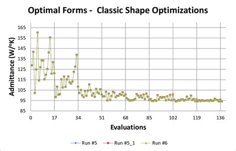 By Plotting All The Individuals Generated By The Global Optimization