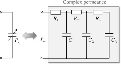 Figure 1 From Permeance Capacitance Analogy Based Wideband Small Signal