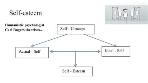 5 Psychology Situational Vs Dispositional Factors Knowledge Flashcards Quizlet