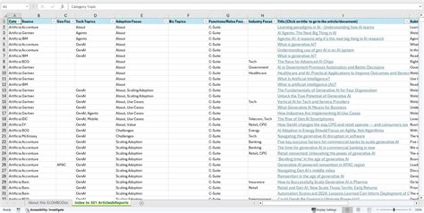 Ai Genai For Cmos Links To 301 Articles Reports Template Excel Xls