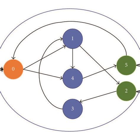 The Fsm Transformed From Regular Expression Ab Download Scientific Diagram