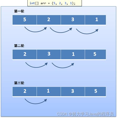 常见算法andlambda表达式lamda算法 Csdn博客