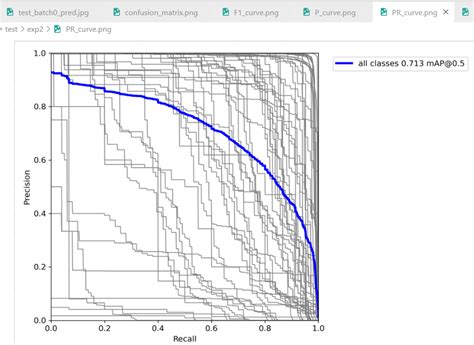 About Inference Accuracy · Issue 3417 · Ultralyticsyolov5 · Github