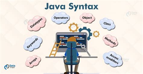 Explore A Complete Guide Of Java Syntax To Master Java Java Tutorial