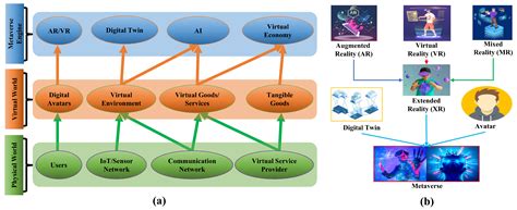 spectral efficiency analysis for irs assisted miso wireless communication a metaverse scenario