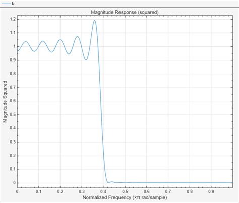 Fir Filter Design Matlab And Simulink