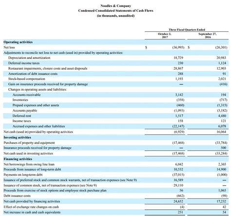 Changes In Net Working Capital India Dictionary