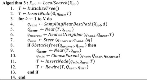 Local Search Algorithm Based On Rrt Download Scientific Diagram