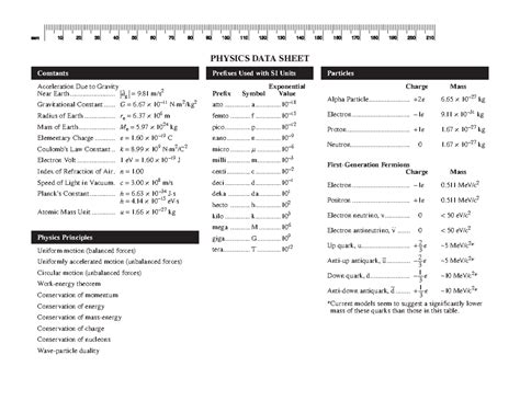 Physics Formula Sheet Physics Data Sheet Constants Acceleration Due