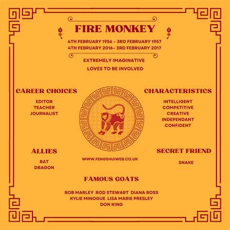 Unlock The Secrets Of The Fire Monkey 1956 Your Ultimate Chinese