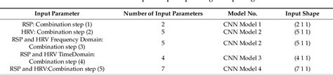 Table 3 From The Design Of Cnn Architectures For Optimal Six Basic