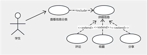 首页用例图 流程图模板 Processon思维导图、流程图