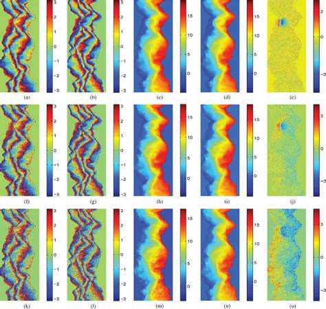 Figure 1 From A Novel Mixed Norm Multibaseline Phase Unwrapping Algorithm Based On Linear
