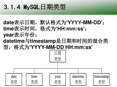 mysql数据库基础与实例教程 之 mysql表结构的管理 郭水泉 ppt download