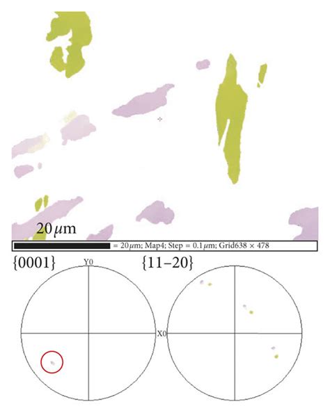 EBSD analysis of the α variants with different orientations in Figure Download