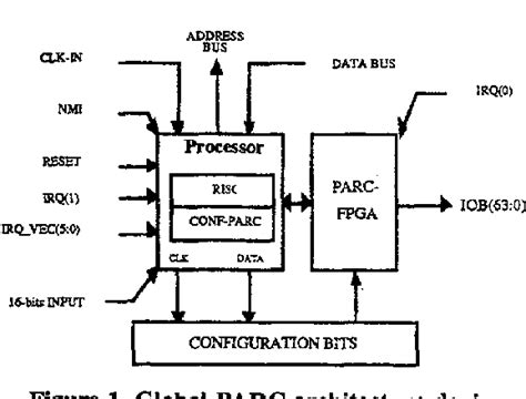 Figure 1 From Dynamic Configuration Using Pyramidal Architecture Fpga