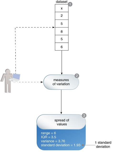 Variability Computation Arcitura Patterns