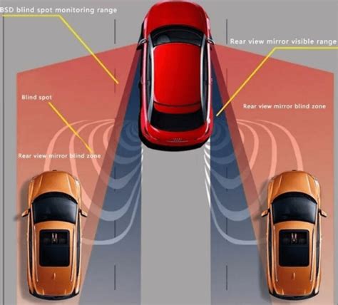 Reversing Camera System With Radar Detection Reverse Safe