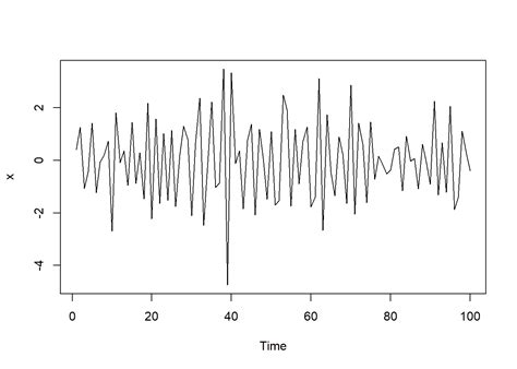 24 时间序列分析 R语言笔记