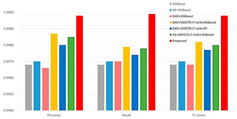 Deep Learning Anomaly Classification Using Multi Attention Residual Blocks For Industrial