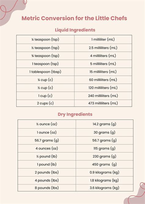 Metric To Standard Conversion Chart Us Metric Conversion 46 Off