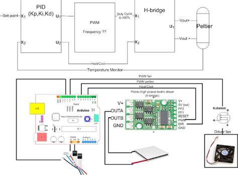 Peltier Device And Thermal Sensor General Guidance Arduino Forum