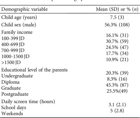 Table 1 From Translation And Psychometric Testing Of The Arabic Version Of The Problematic Media