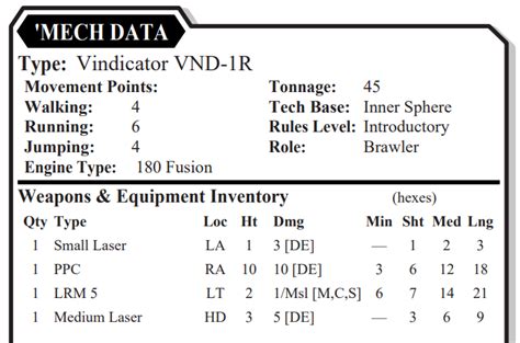 04915 Iso A4 Size Pdf Export Doesnt Have Enough Room For Weapon